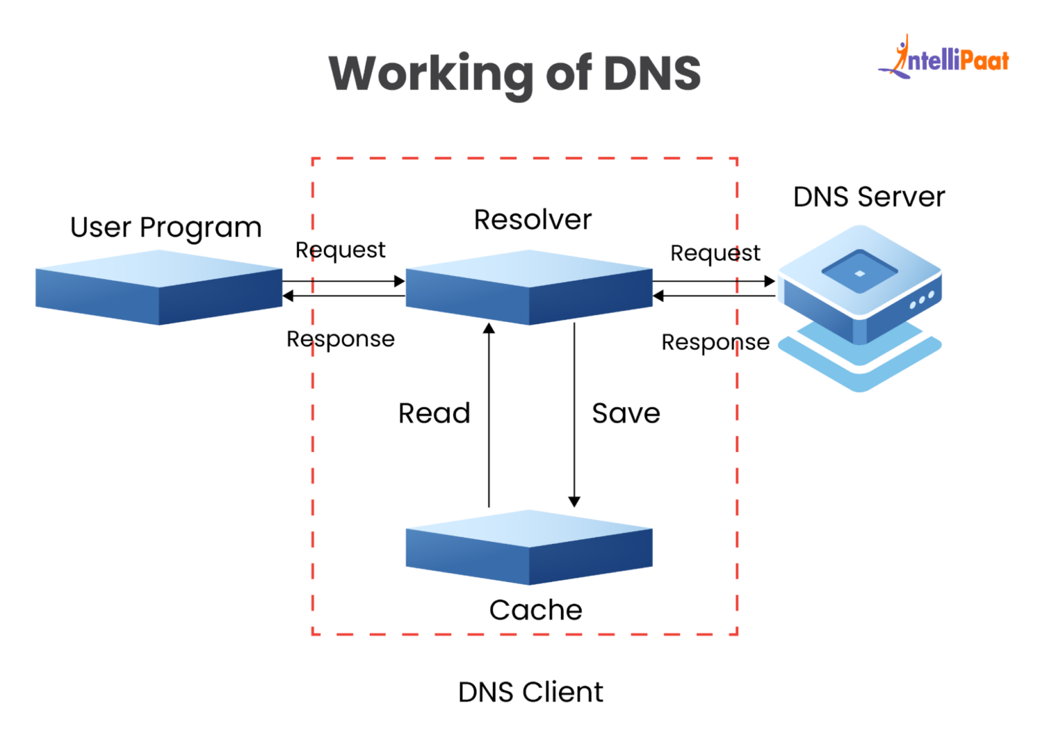 Top 50 Technical Support Interview Questions and Answers for 2025