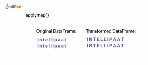 Top 50+ Pandas Interview Questions and Answers in 2025