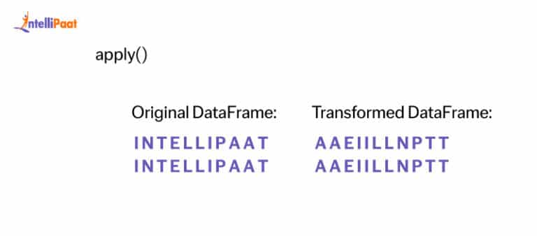 Top 50+ Pandas Interview Questions and Answers in 2025