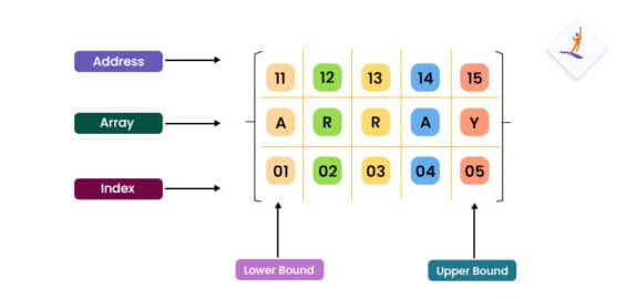 What is DSA? Understanding Data Structures and Algorithms