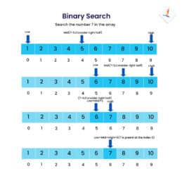 What is DSA? Understanding Data Structures and Algorithms