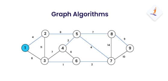 What is DSA? Understanding Data Structures and Algorithms