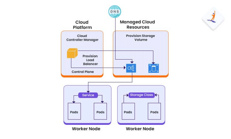 Kubernetes Architecture: Key Components and Concepts