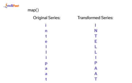 Top 50+ Pandas Interview Questions and Answers in 2025
