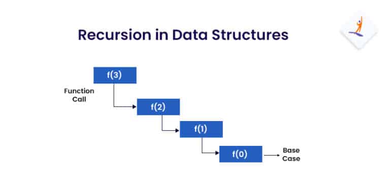 What is DSA? Understanding Data Structures and Algorithms