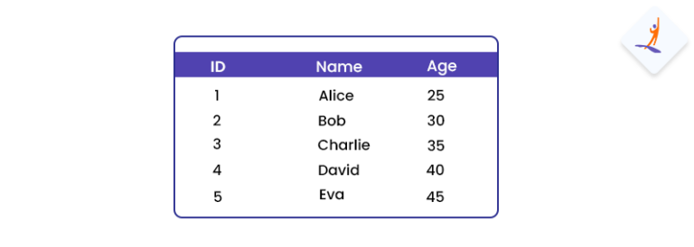 Top 50+ Pandas Interview Questions and Answers in 2025