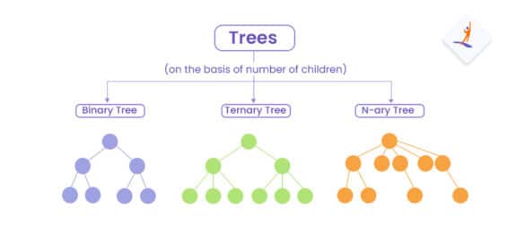 What is DSA? Understanding Data Structures and Algorithms