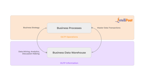 OLAP vs OLTP: Difference Between OLAP and OLTP | Intellipaat