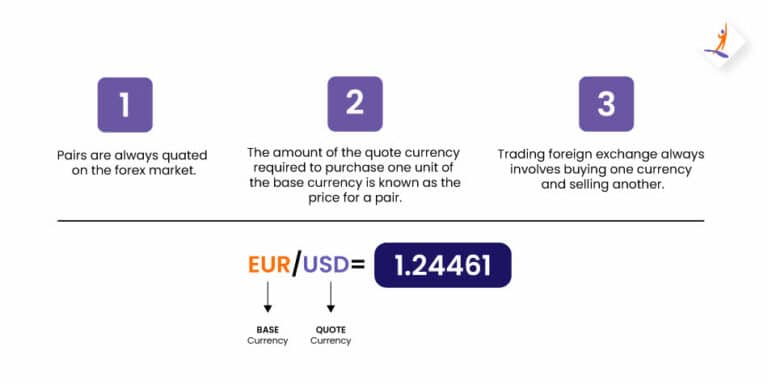 What is Foreign Exchange? - Factor Affecting Currency Value
