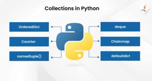 Python Interview Questions and Answers (2025)
