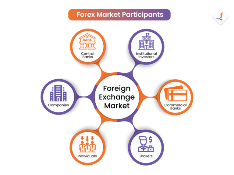 What is Foreign Exchange? - Factor Affecting Currency Value