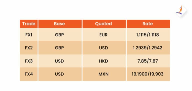 What Is Foreign Exchange? Forex Market, Rates & Types