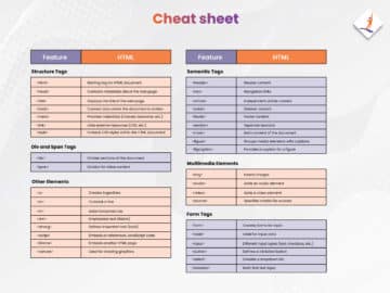Difference between HTML vs HTML5 - Intellipaat