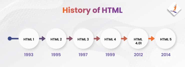 Difference between HTML vs HTML5 - Intellipaat Difference between HTML vs HTML5 - Intellipaat