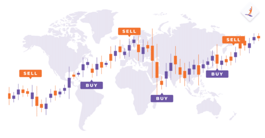 What Is Foreign Exchange? Forex Market, Rates & Types