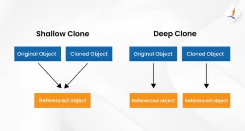 Latest 50+ Python Interview Questions and Answers (2024)