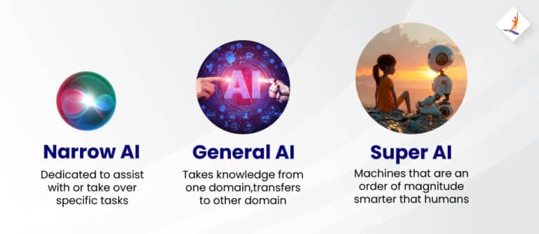 Top 20 Generative AI Interview Questions And Answers
