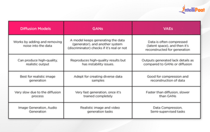 Top 20 Generative AI Interview Questions And Answers