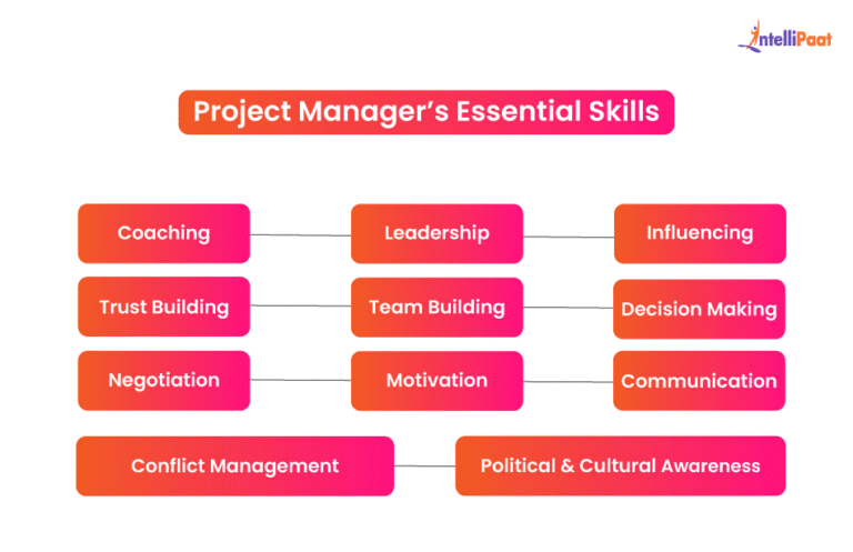 Product Manager vs Project Manager: Which Role Is Right for You?