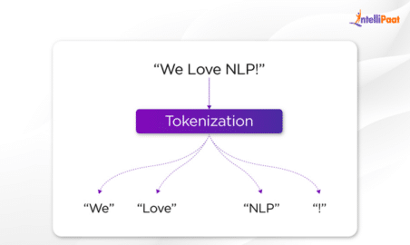 Top 20 Generative AI Interview Questions And Answers