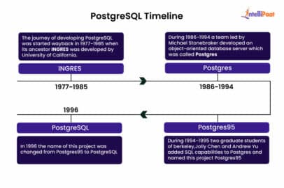 What is PostgreSQL? Definition, Benefits, Alternatives