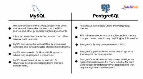 What is PostgreSQL? Definition, Benefits, Alternatives