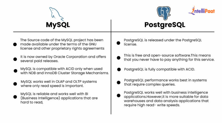 What is PostgreSQL? Definition, Benefits, Alternatives
