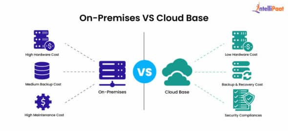 On-Premise vs. Cloud: What is the Difference? - Intellipaat