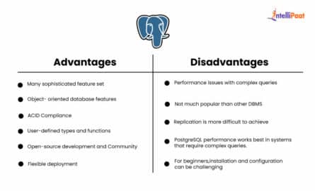 What is PostgreSQL? Definition, Benefits, Alternatives