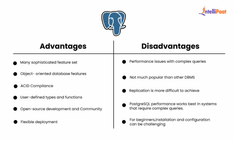 What is PostgreSQL? Definition, Benefits, Alternatives