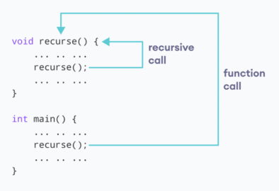 Top 30 Coding Interview Questions (2025)