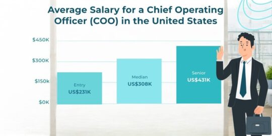 How to Become a Chief Operating Officer (COO) in 2026