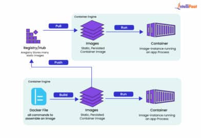 Dockerfile Explained with Example: Complete Guide