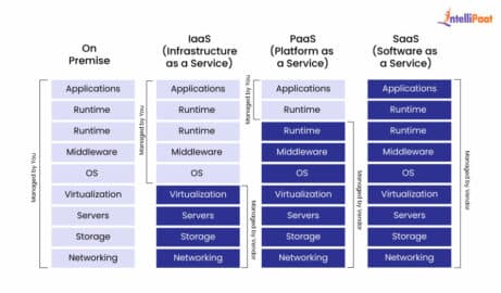 Top 10 Cloud Computing Trends in 2025