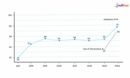 Top 11 Python Trends to Watch Out for in 2025