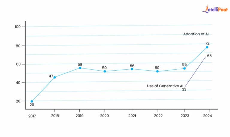 Top 11 Python Trends to Watch Out for in 2025