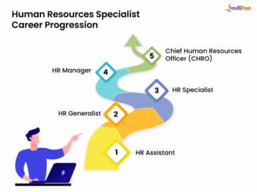 How To Become a Chief Human Resources Officer in 7 steps