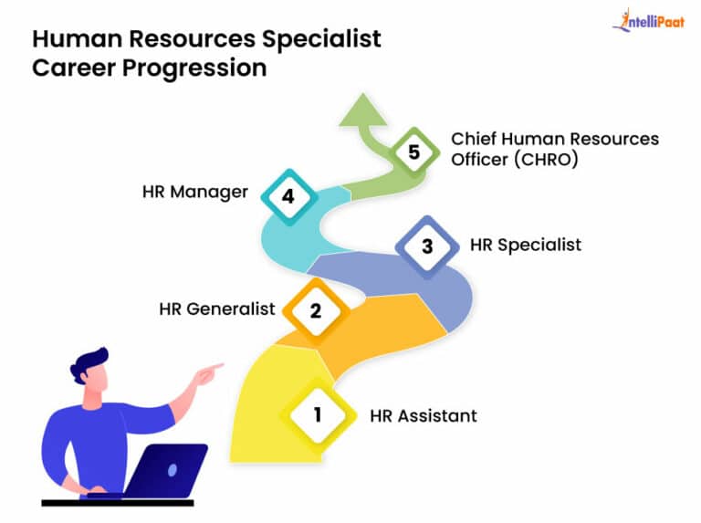 How To Become a Chief Human Resources Officer in 7 steps