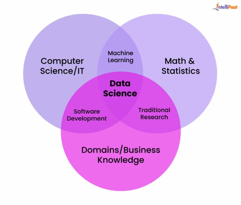 Data Science Vs Cloud Computing Which One Is Better