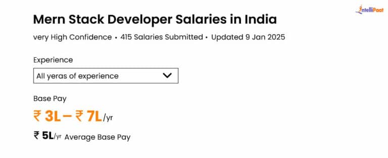 What is MERN Stack? Full Form, Application and Implementation