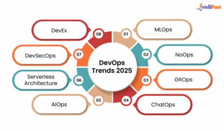 Top 10 DevOps Trends you should know in 2026