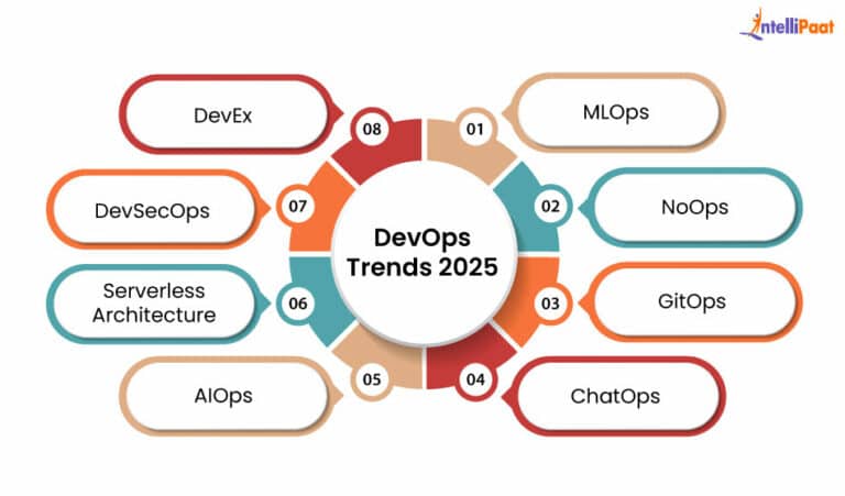 Top 10 DevOps Trends you should know in 2026