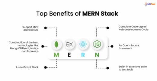 What is MERN Stack? Full Form, Application and Implementation