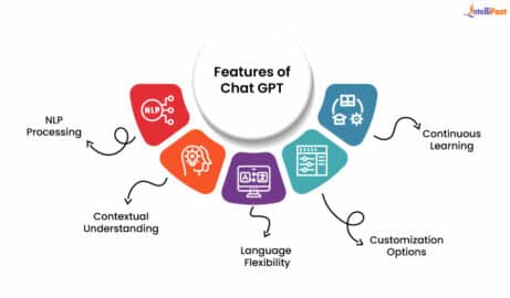 GPT-4 vs ChatGPT - Intellipaat