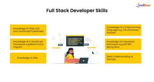 Difference Between Full Stack Developer and Software Engineer