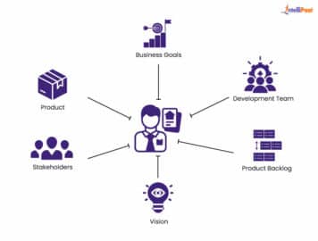 What is a Product Owner: Roles and Responsibilities (2025)