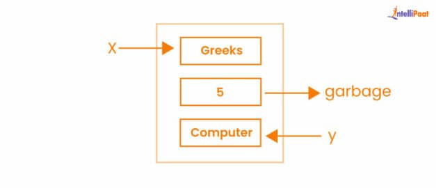 Python Variables - Constant, Local and Global Variables