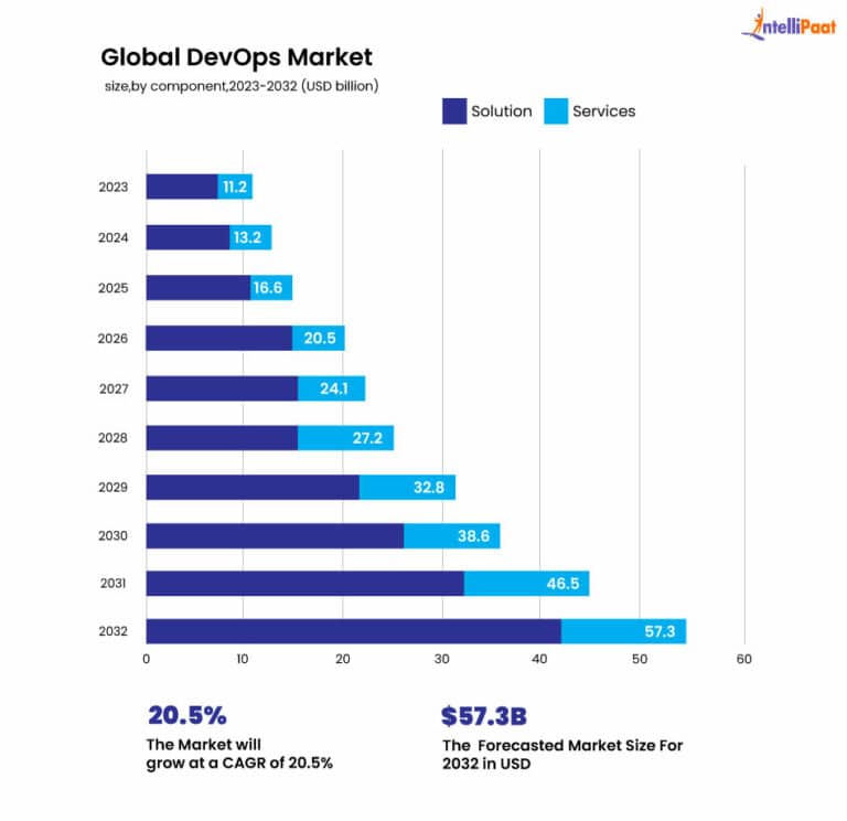 Top 10 DevOps Trends you should know in 2026
