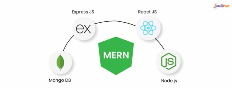 What is MERN Stack? Full Form, Application and Implementation