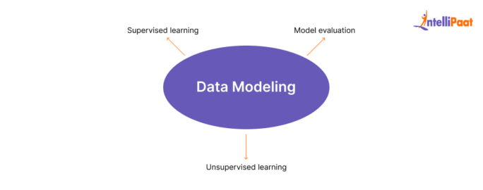 Data Science Process - Intellipaat